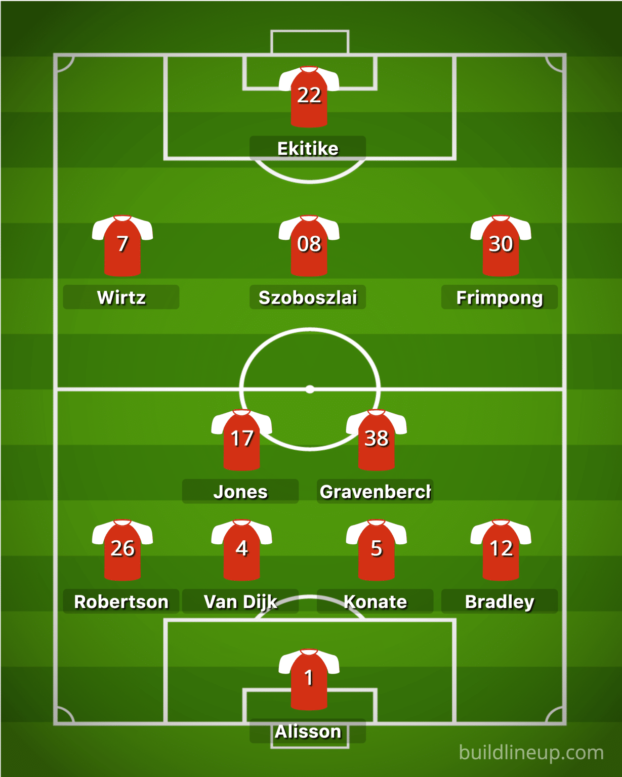 Liverpool Confirmed Lineup vs Leeds: Szoboszlai Starts at Anfield