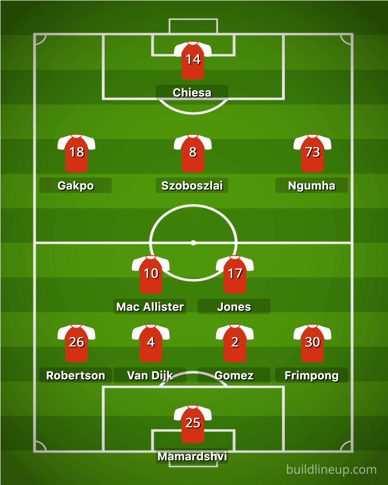 Liverpool vs Barnsley Confirmed Lineup: Arne Slot FA Cup Team News