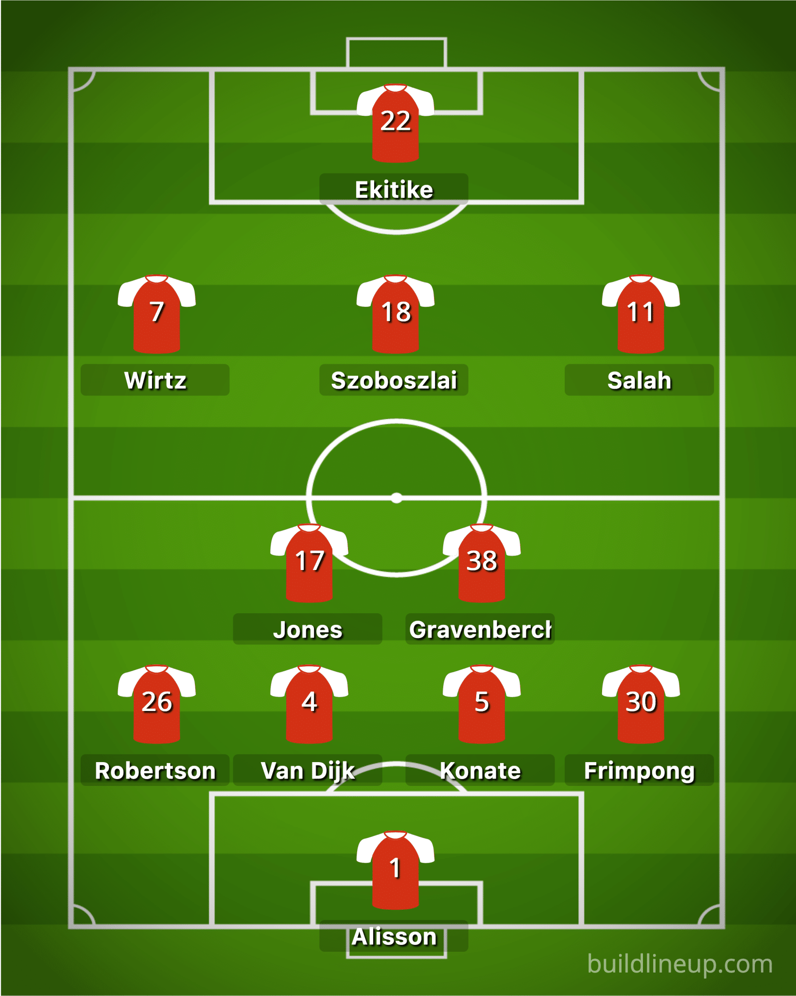 Liverpool vs Qarabag Predicted Lineup: Team News & Champions League Preview