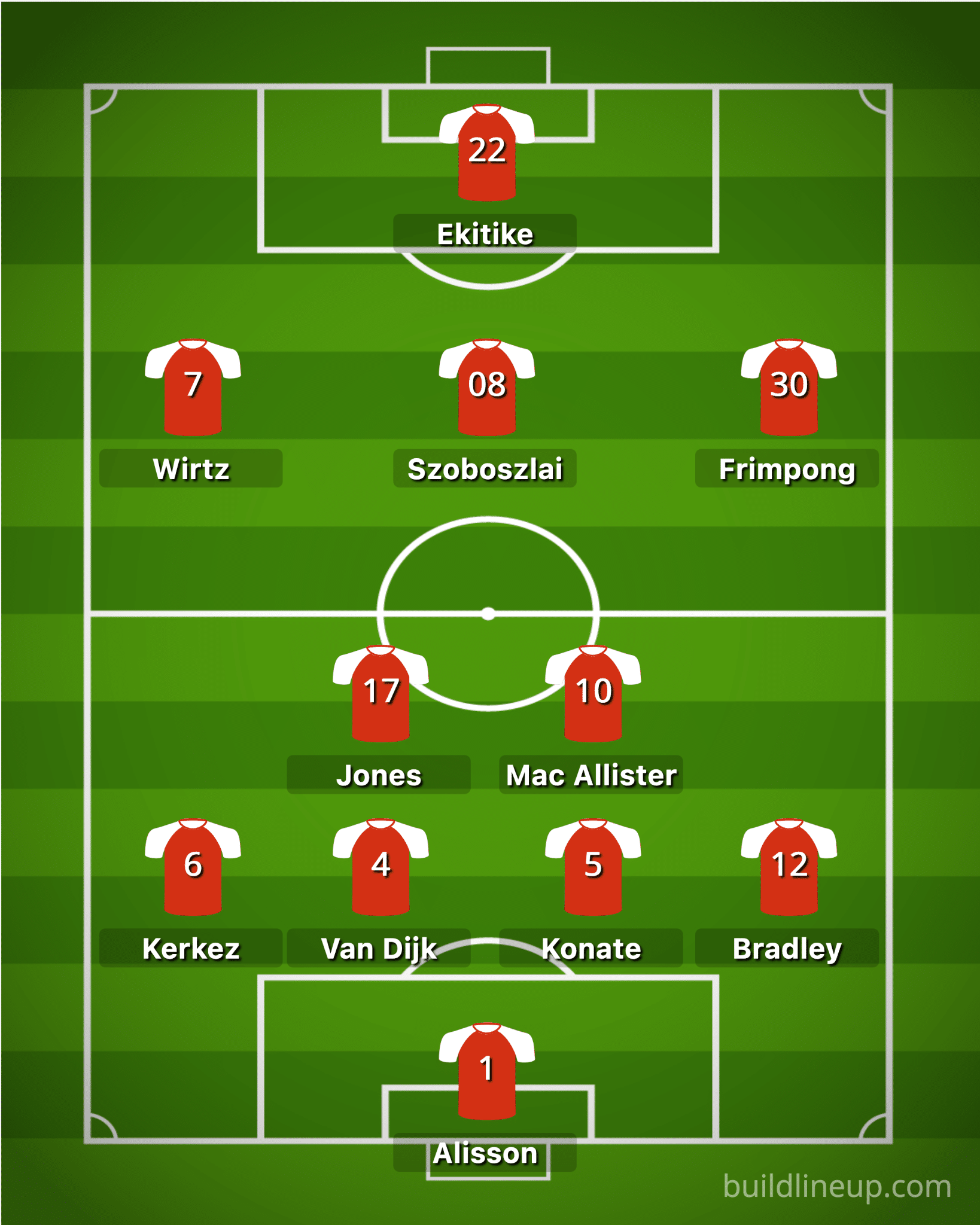 Predicted Liverpool XI vs Fulham: Team News & Tactical Analysis