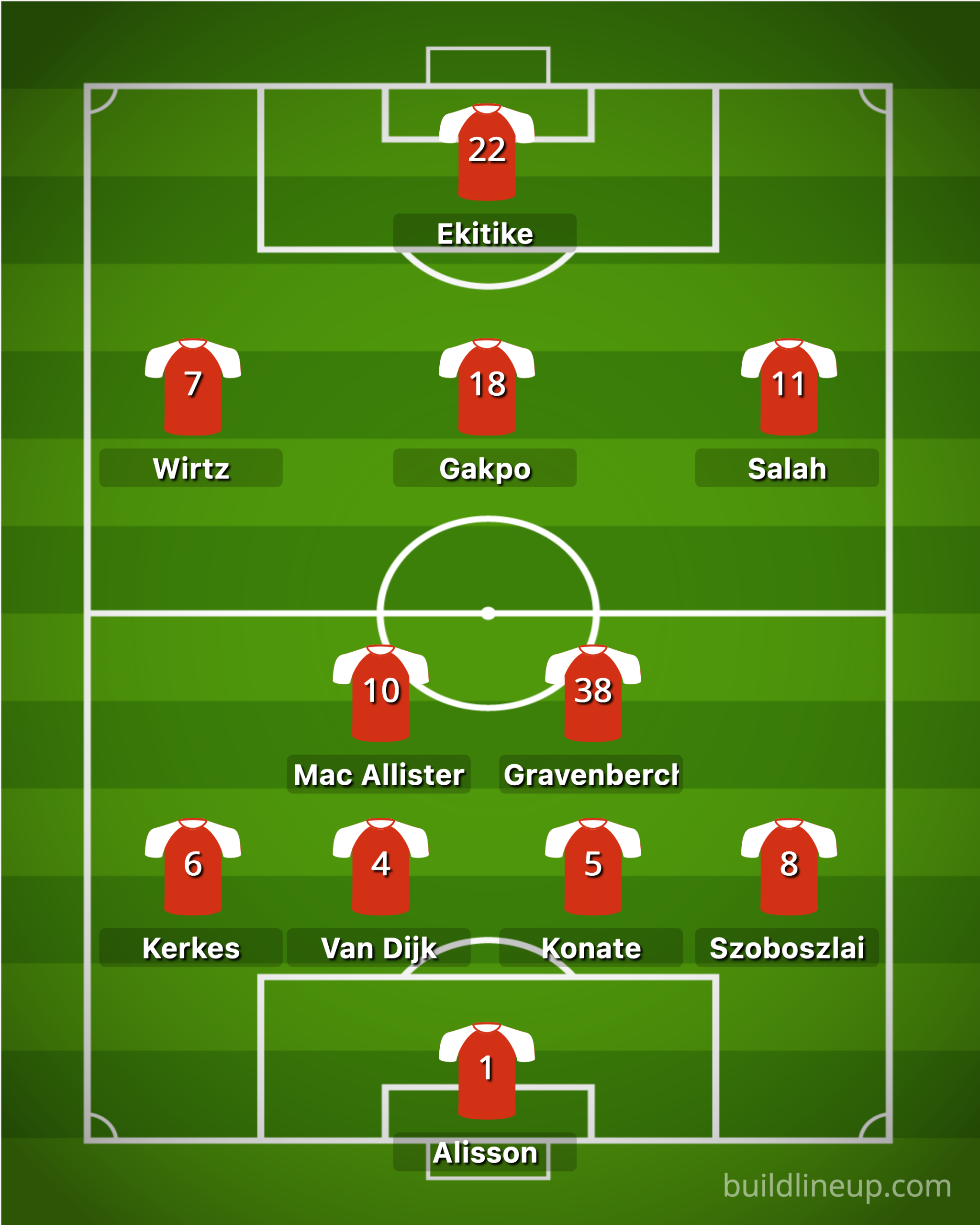 Liverpool vs Man City Predicted Lineup: Szoboszlai RB, Gravenberch Midfield